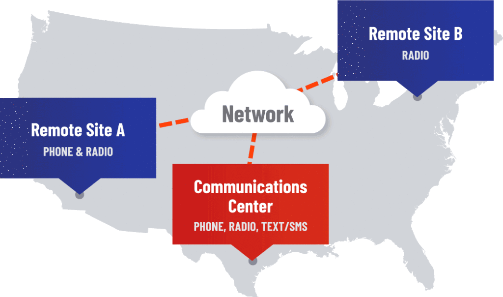 Recording Communications in a Distributed World