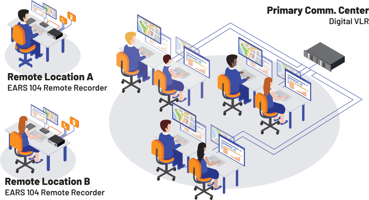 EARS-104 - Logging Recorder for Specialty Vehicles - Products - Exacom®