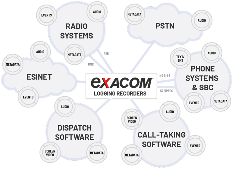 Business Analytics for Logging Recorders - Exacom®