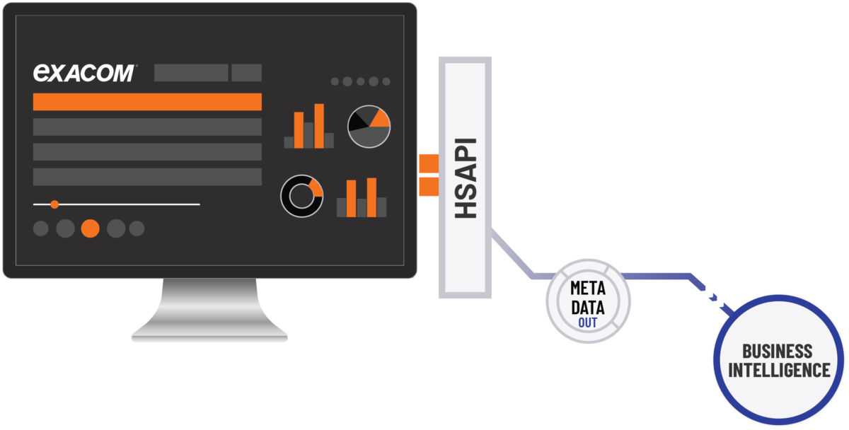Business Analytics for Logging Recorders - Exacom®