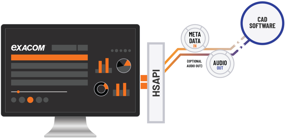 HSAPI for Integration Partners - Exacom®