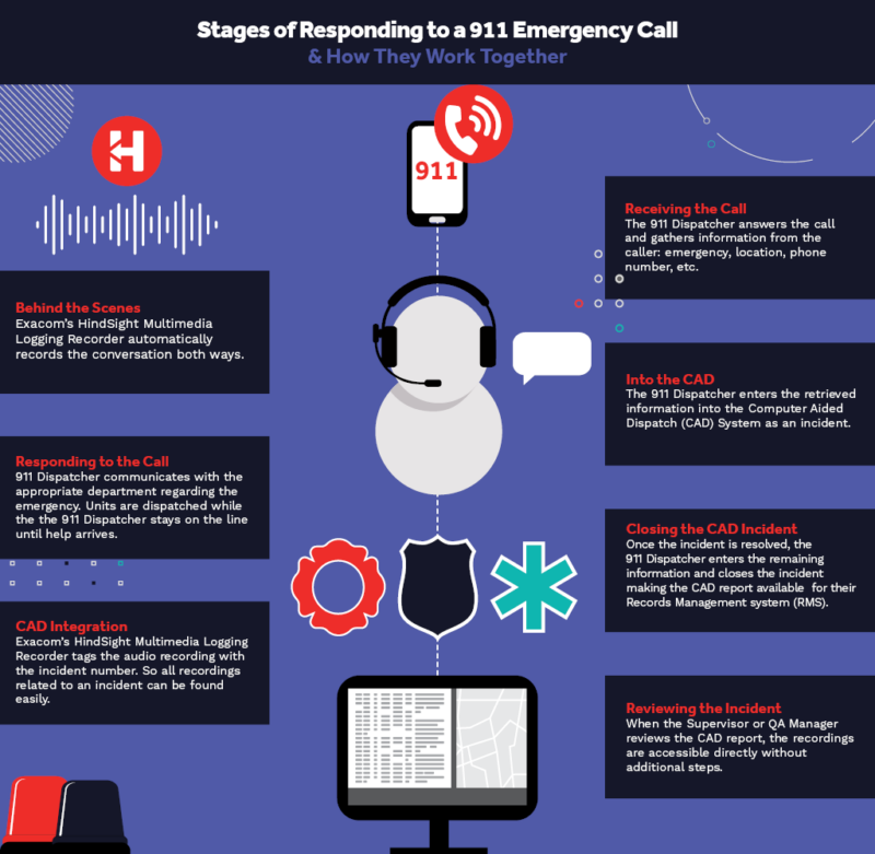 Your Logging Recorder Should Integrate with Your CAD - Exacom